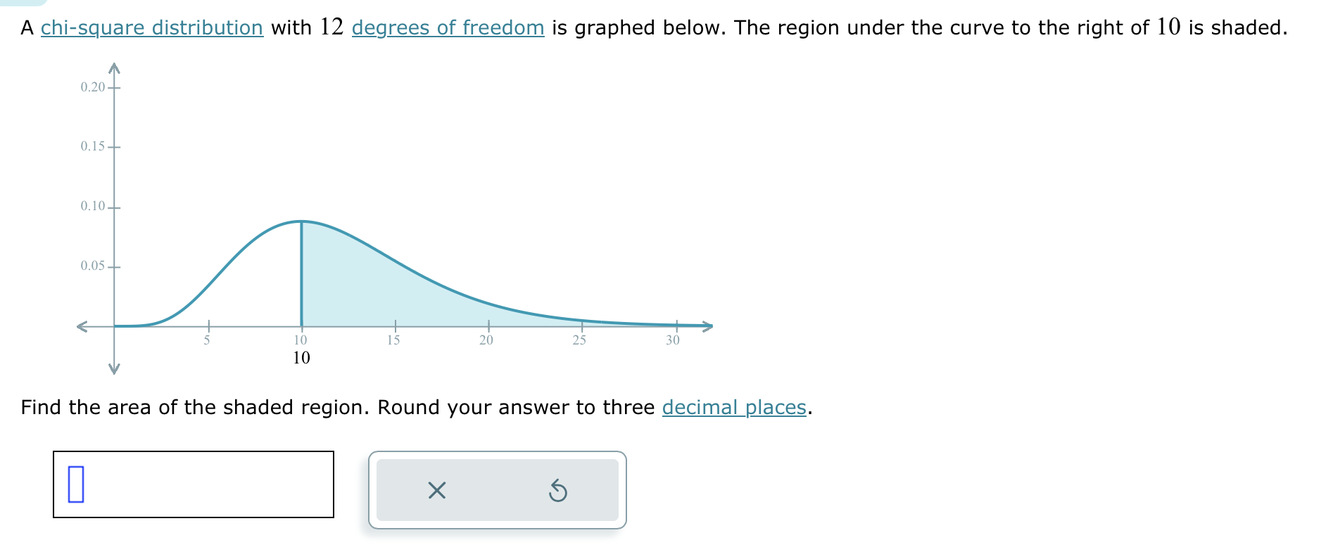 A chi-square distribution with 12 degrees of