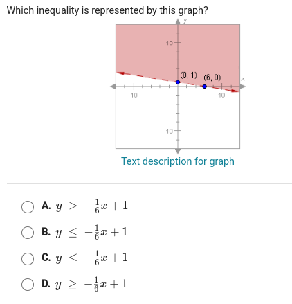Which inequality is represented by this | StudyX
