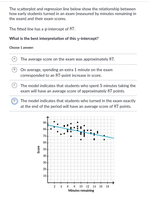 The scatterplot and regression line below | StudyX