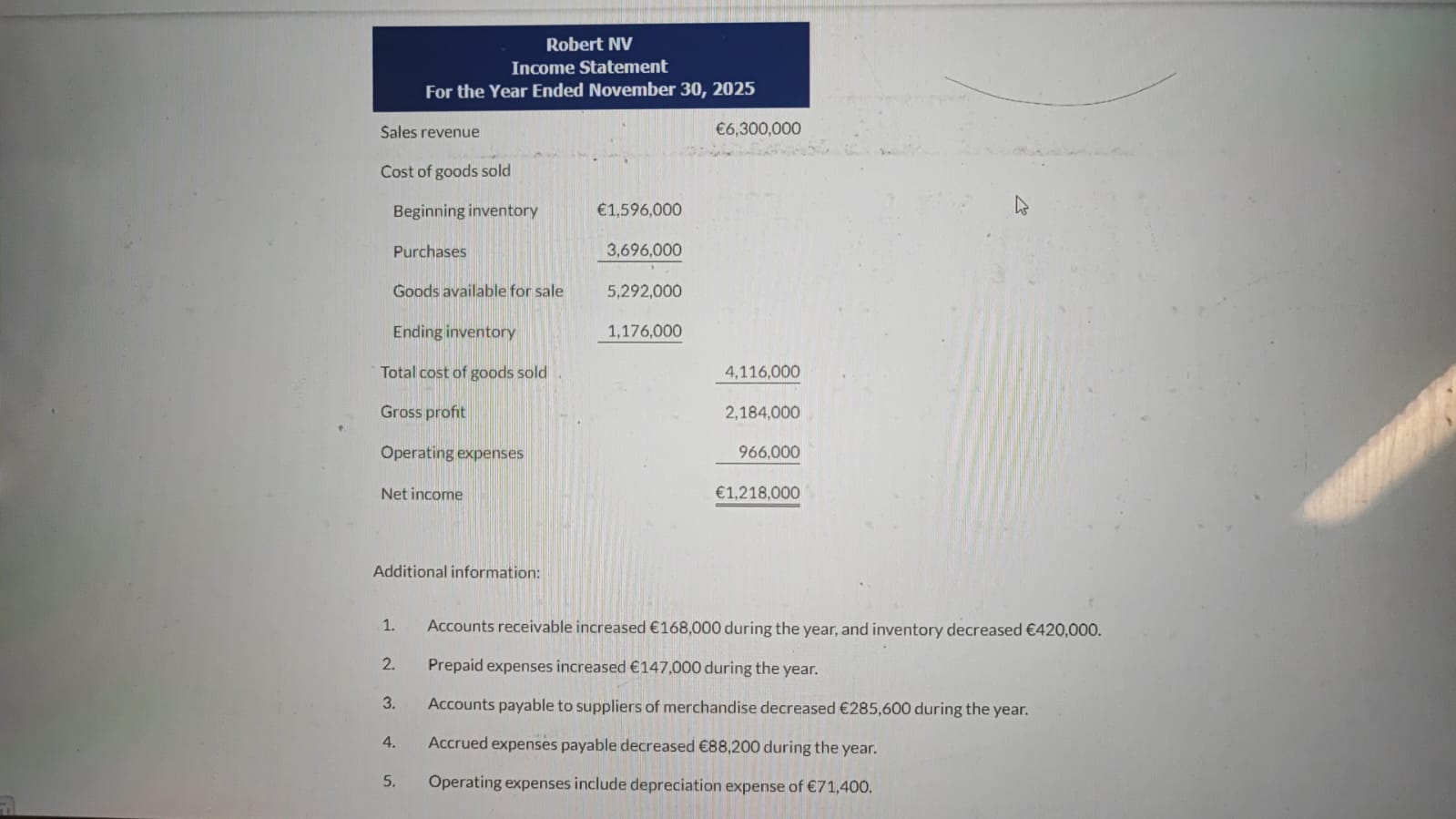 Additional information 1 Accounts | StudyX