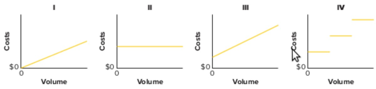 Following are four graphs representing | StudyX