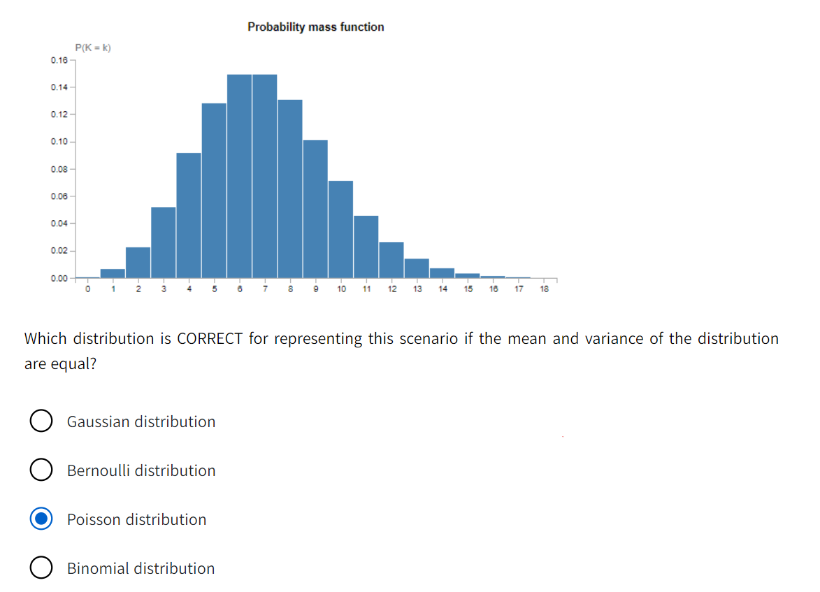 Probability mass function Which distribution