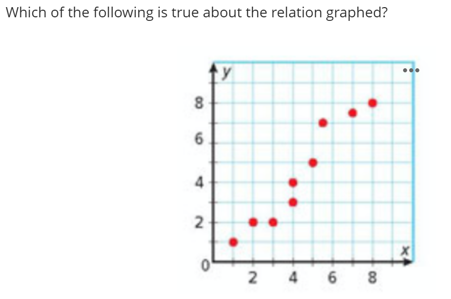 Which of the following is true about the | StudyX