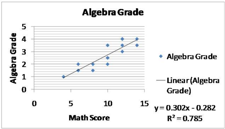 Algebra Grade 12 nbspWhat is the | StudyX