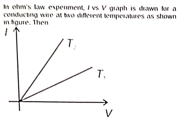 In ohms law experiment I vs V graph is | StudyX
