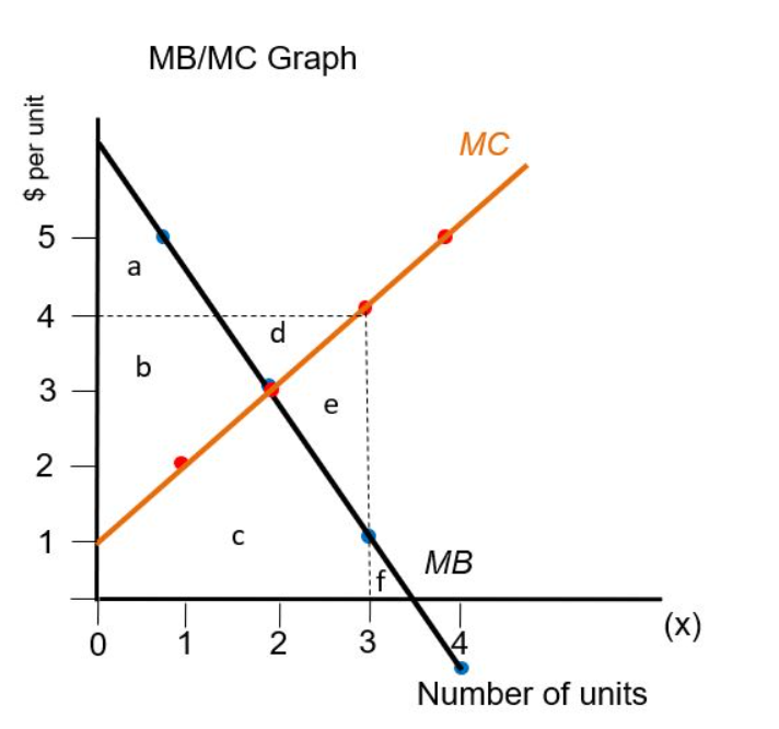 MB/MC Graph Use the graph above to answer | StudyX