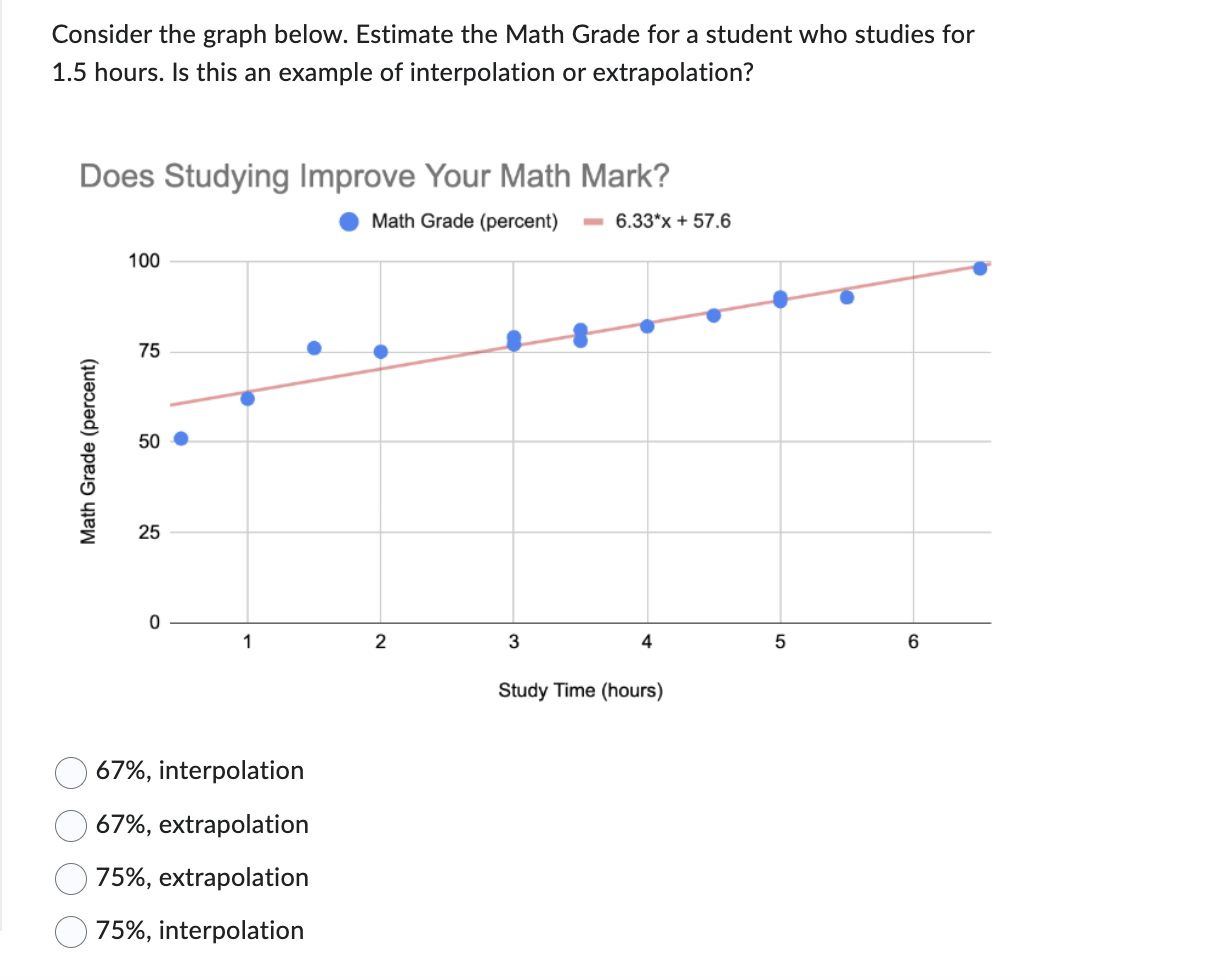 Consider the graph below Estimate the Math | StudyX