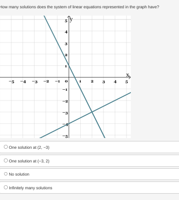 How mary solutions does the system of | StudyX