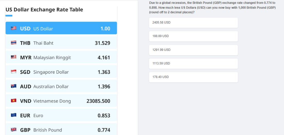 US Dollar Exchange Rate Table Due to a | StudyX