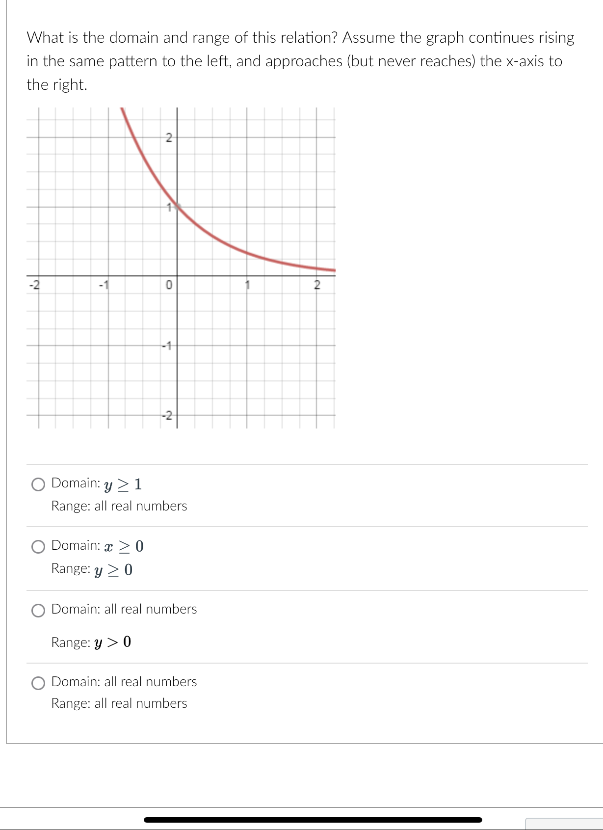 What is the domain and range of this