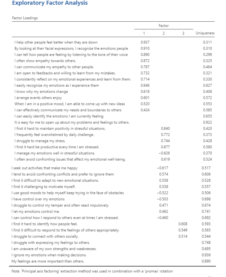 In research How do I do the validity pearson | StudyX