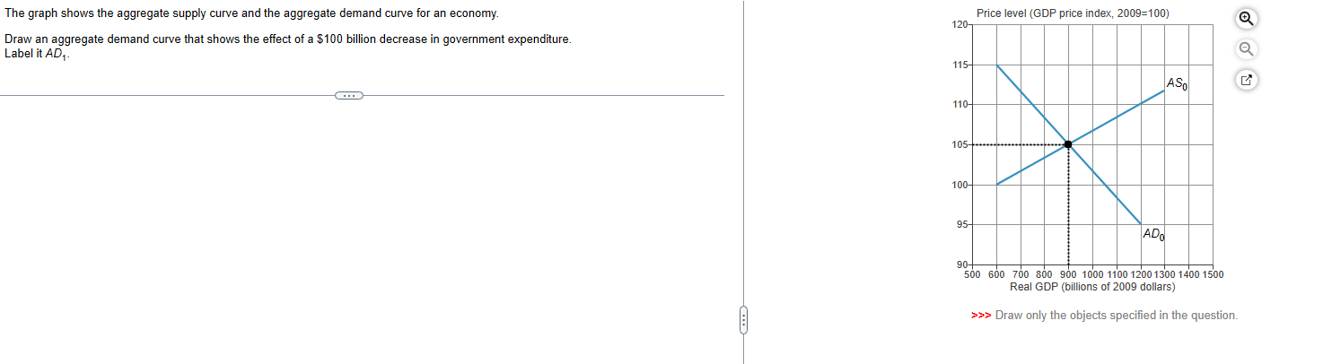 The graph shows the aggregate supply curve | StudyX