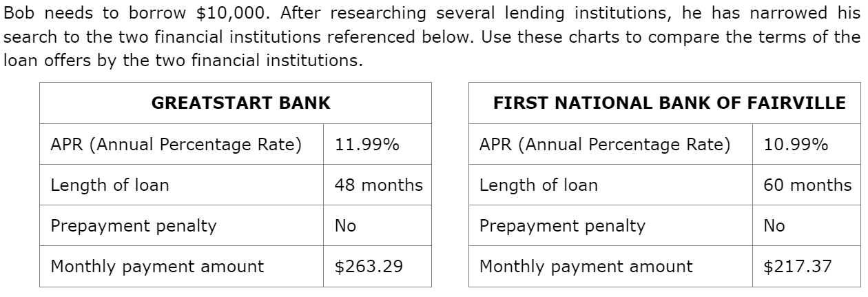 Create a pie chart for each loan In each | StudyX