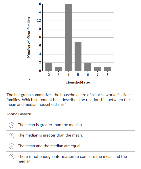 The bar graph summarizes the household size
