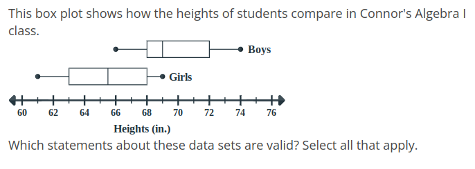 This box plot shows how the heights of | StudyX