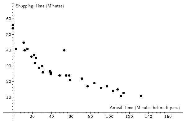 Retail chain Kroger has more than locations | StudyX
