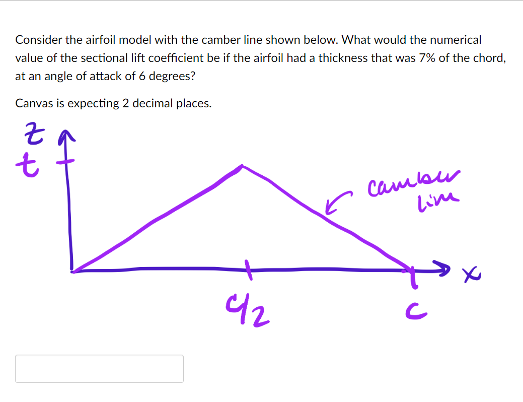 Consider the airfoil model with the camber | StudyX