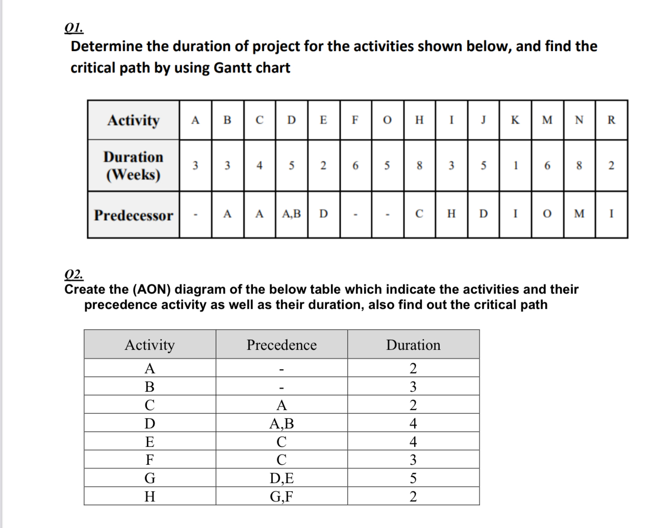 O1 Determine the duration of project for | StudyX
