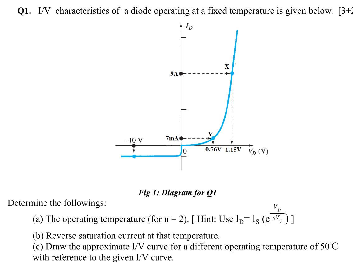 Q1 I/V characteristics of a diode operating | StudyX
