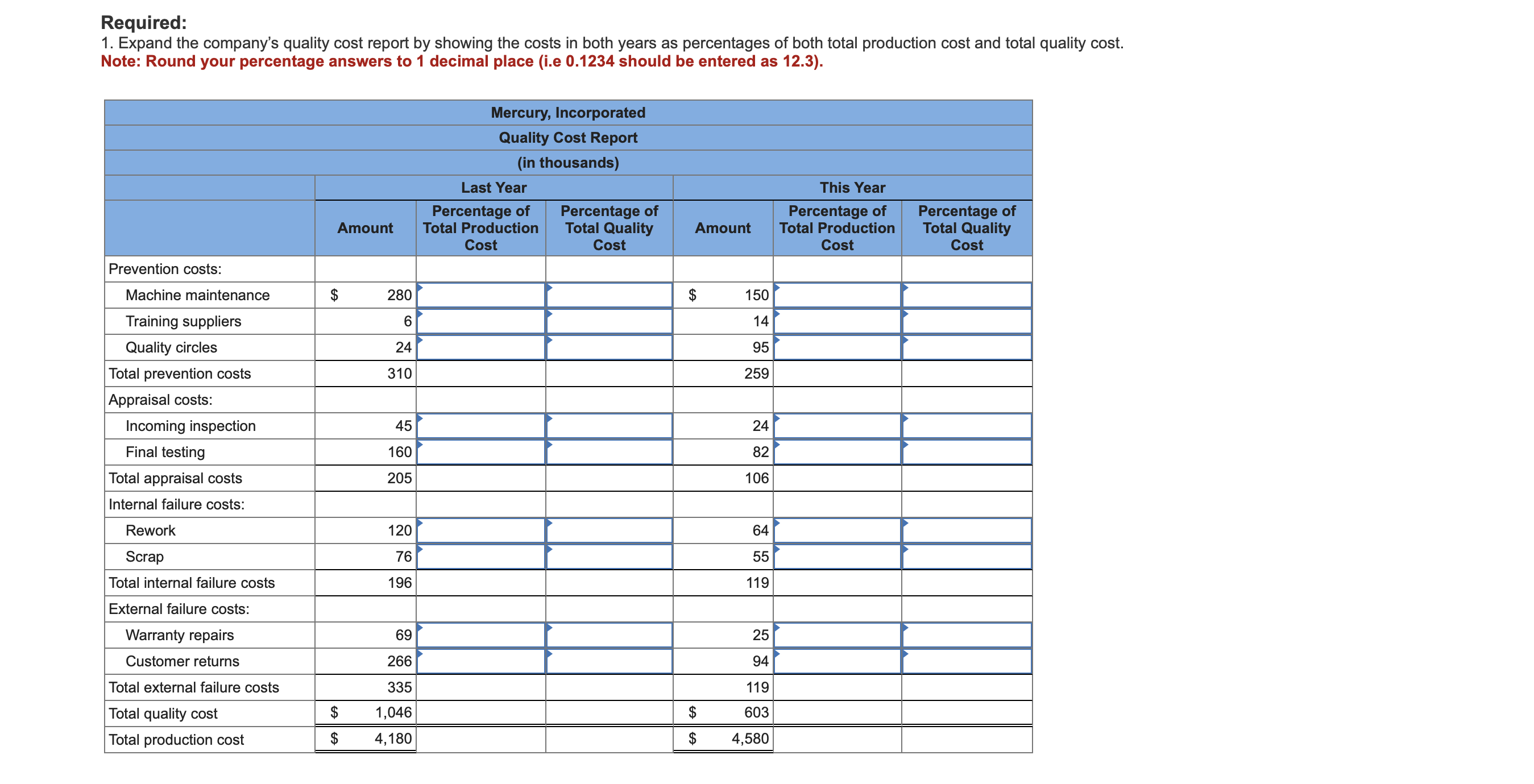 Required 1 Expand the companys quality cost | StudyX