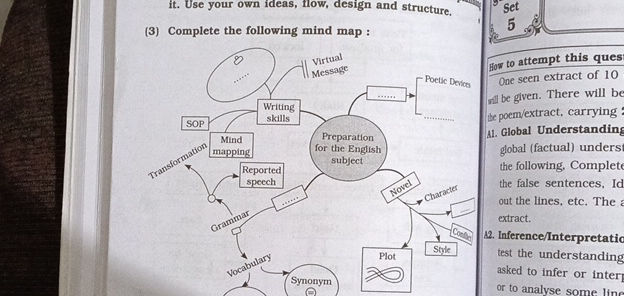 (3) Complete the following mind map Image of | StudyX
