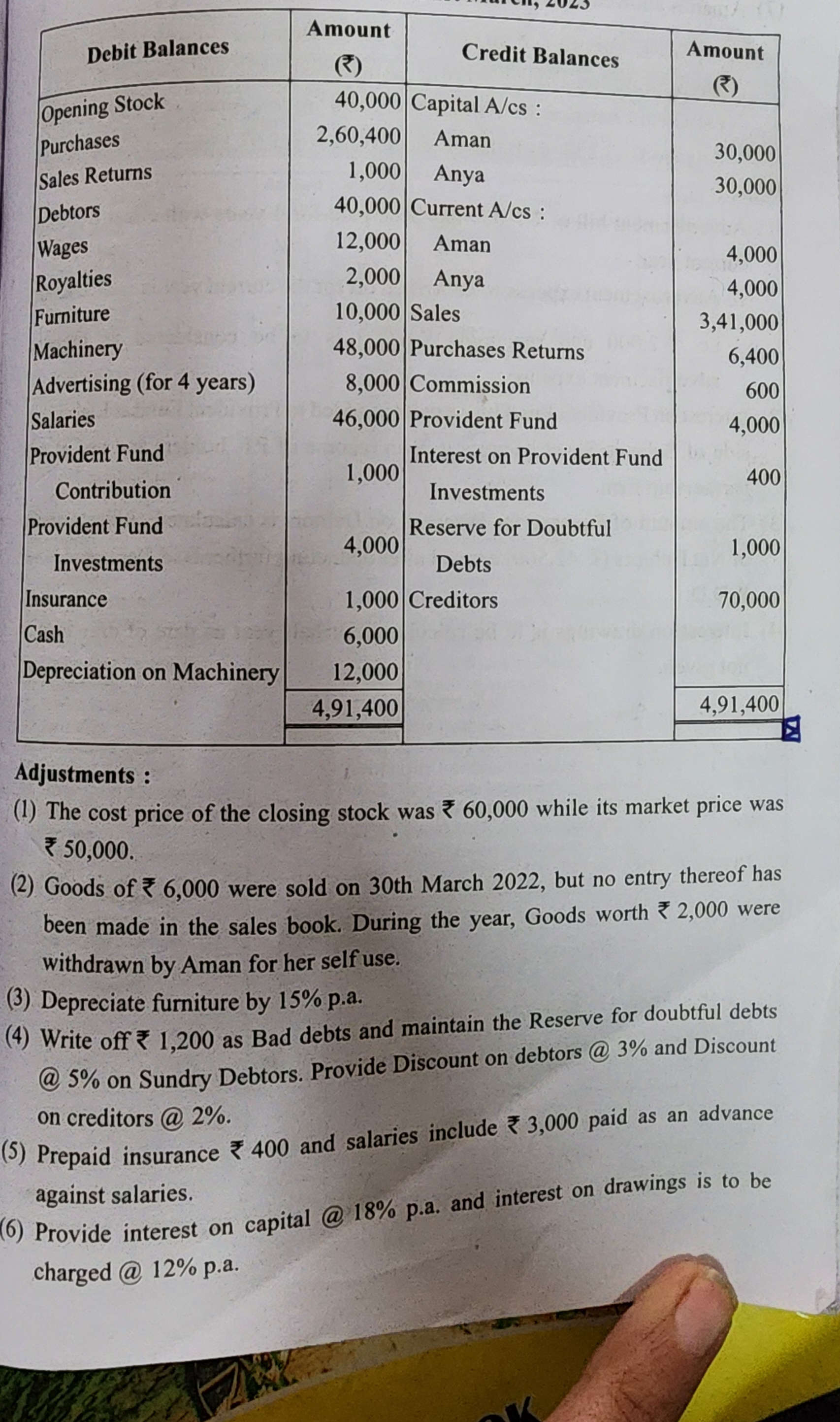 Amount Debit Balances () Credit Balances | StudyX