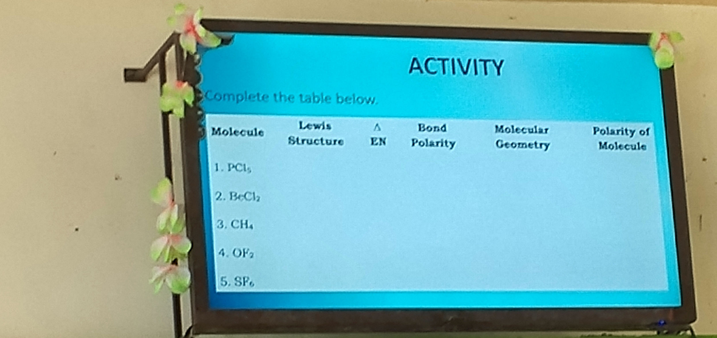 Complete the table below ACTIVITY Molecule | StudyX