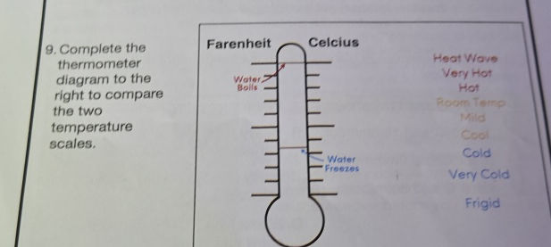 9 Complete the thermometer diagram to the | StudyX