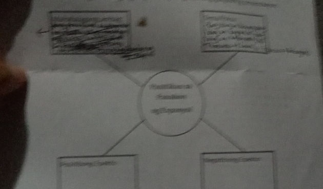 The image contains a mind map with a central | StudyX
