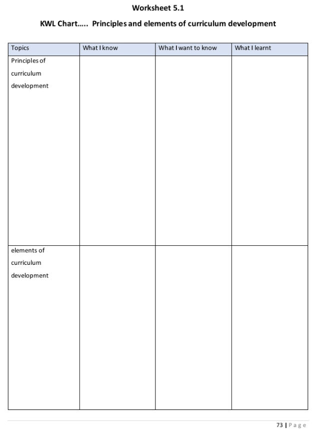 Worksheet 51 KWL Chart Principles and | StudyX