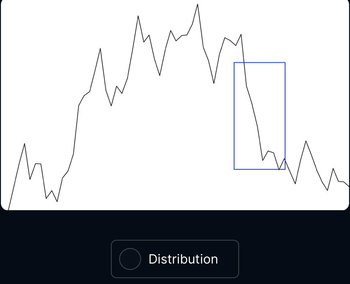 The image contains a line graph showing a | StudyX