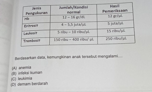 Jenis Pengukuran Hb Eritrosit Leukosit | StudyX