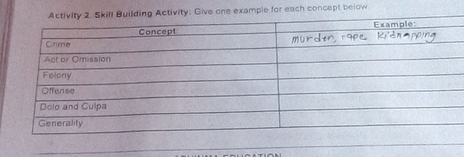 Activity 2 Skill Building Activity Give one | StudyX