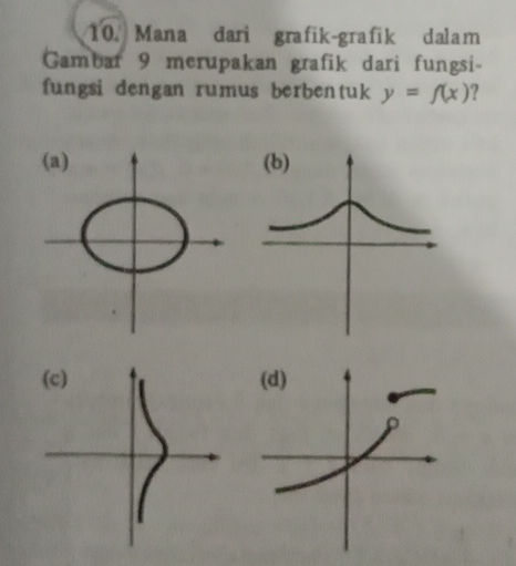 10 Mana dari grafik-grafik dalam Gambar 9 | StudyX