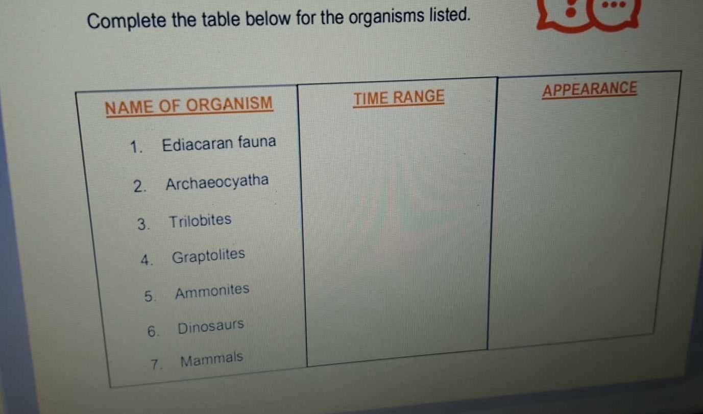 Complete the table below for the organisms | StudyX
