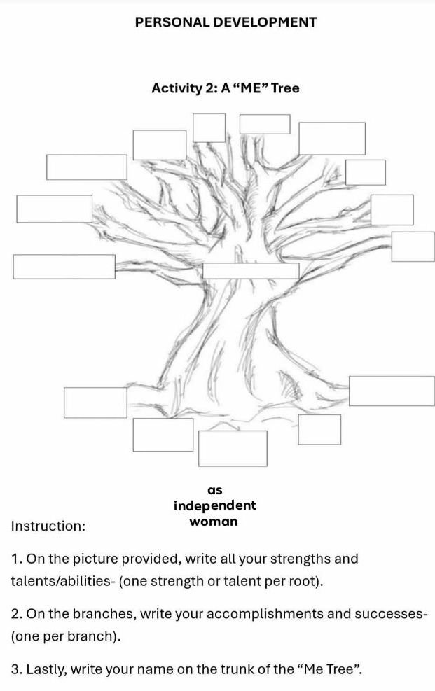 PERSONAL DEVELOPMENT Activity 2 A ME Tree | StudyX