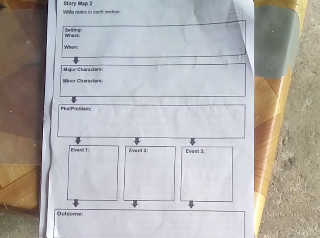 Story Map 2 While notes in each section | StudyX