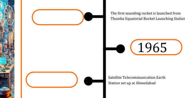 The first sounding rocket is launched from | StudyX