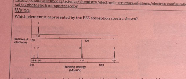 Which element is represented by the PES | StudyX