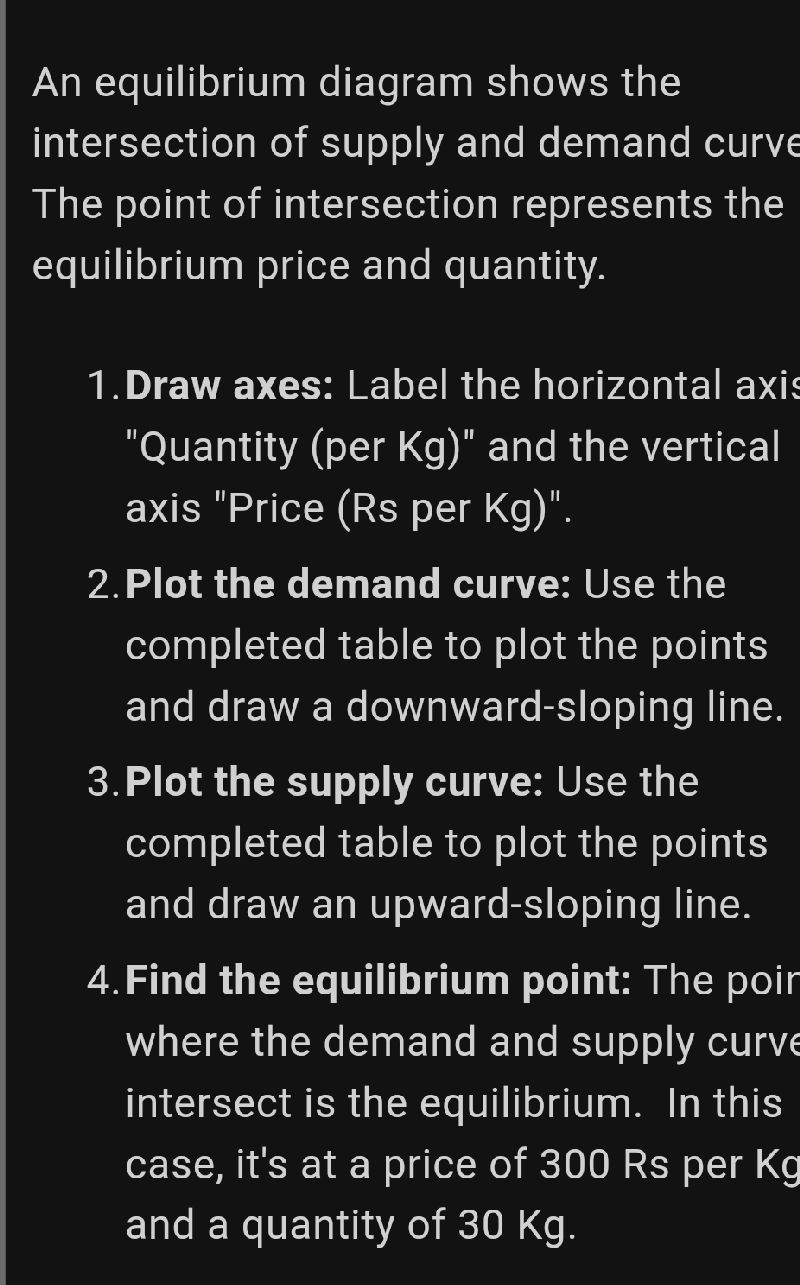An equilibrium diagram shows the | StudyX