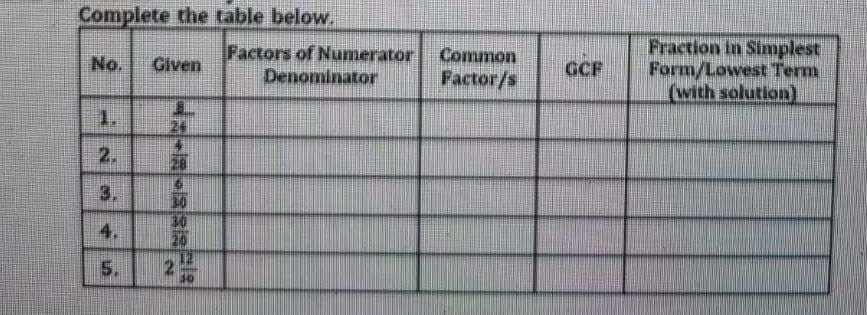 Complete the table below Factors of | StudyX