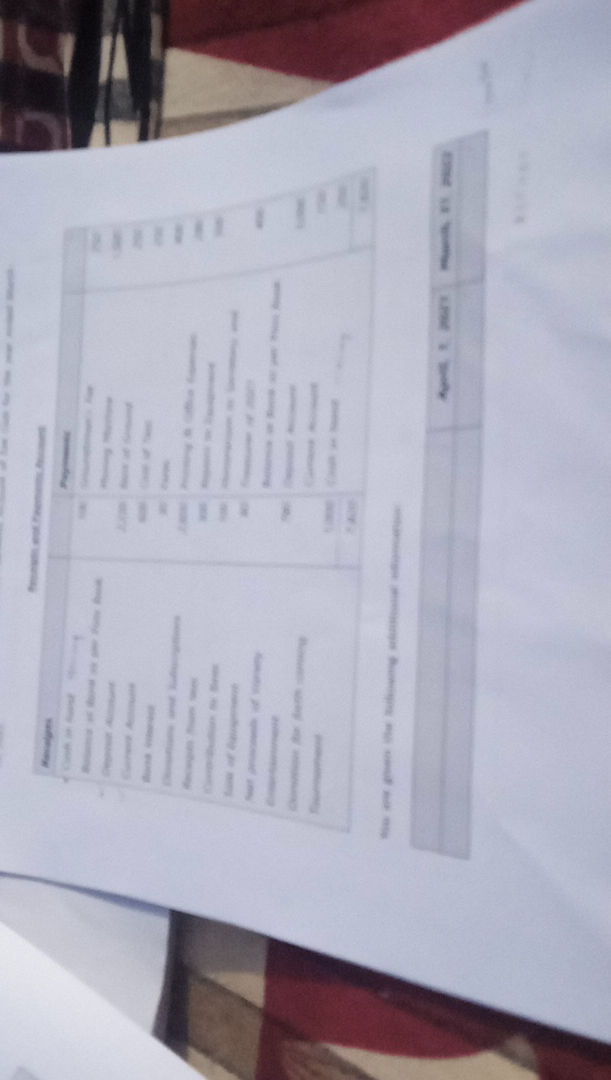 The image contains a table showing Budget | StudyX
