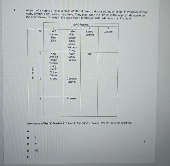 As part of a maths project a class of 30