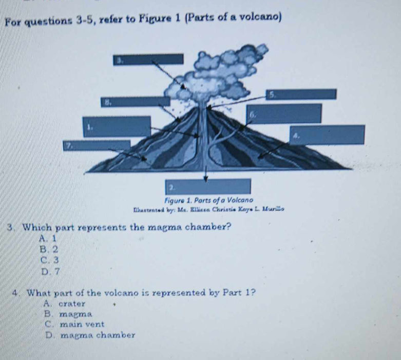 For questions 3-5 refer to Figure 1 (Parts | StudyX