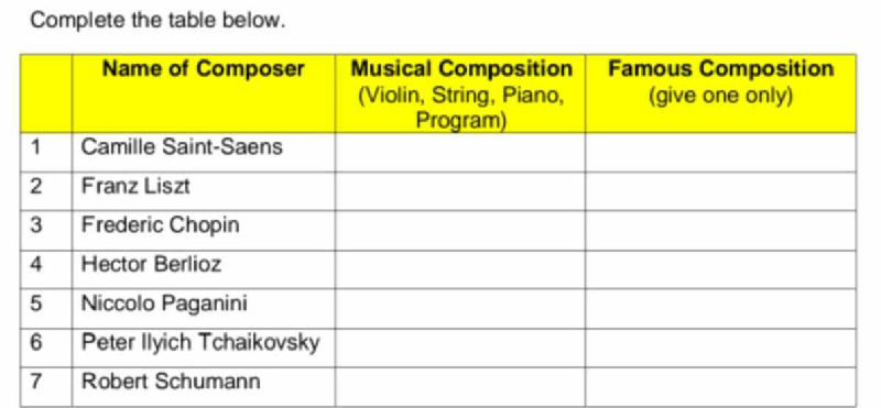 Complete the table below Name of Composer | StudyX