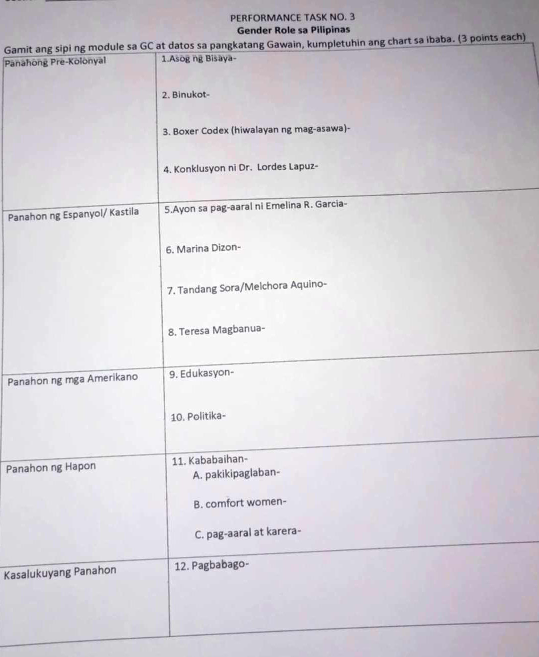 PERFORMANCE TASK NO 3 Gender Role sa | StudyX