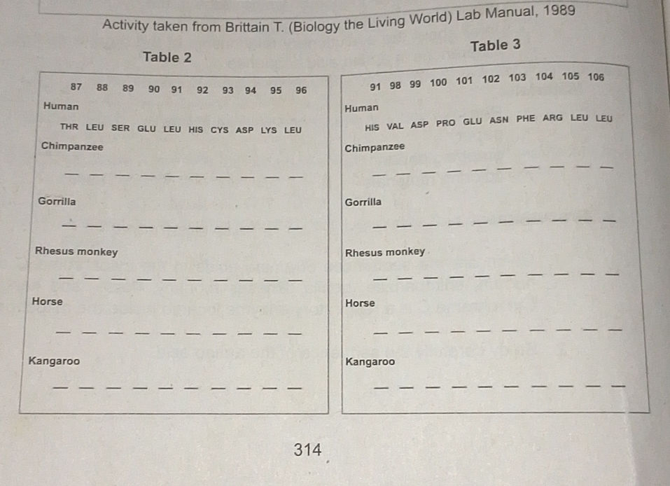 Activity taken from Brittain T (Biology the