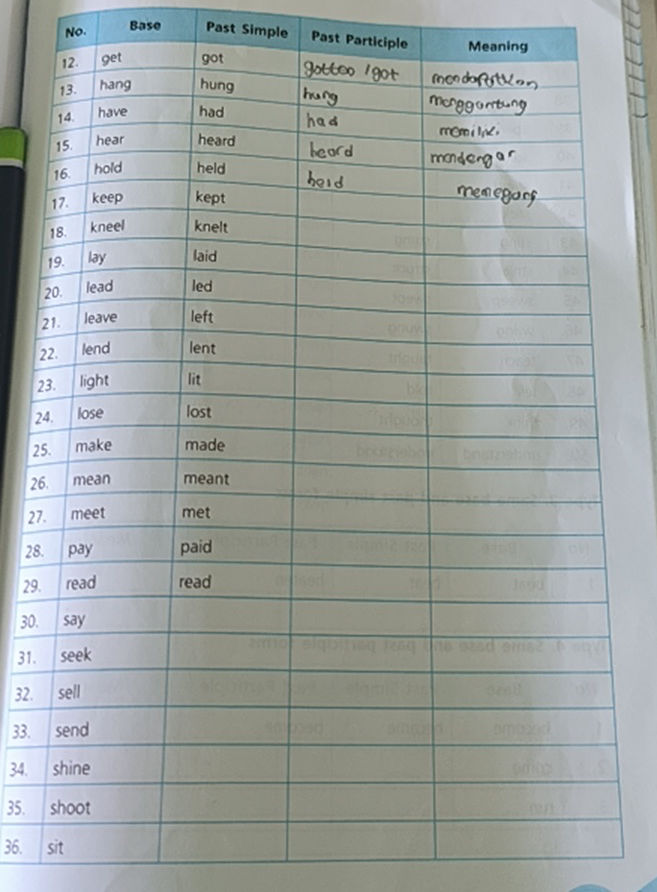 Base No Past Simple Past Participle Meaning | StudyX