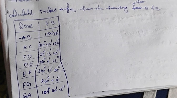 Calculate included angles from the following | StudyX
