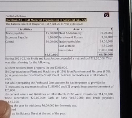 CA Rishabh Rohra Question 23 - ICAI Material | StudyX